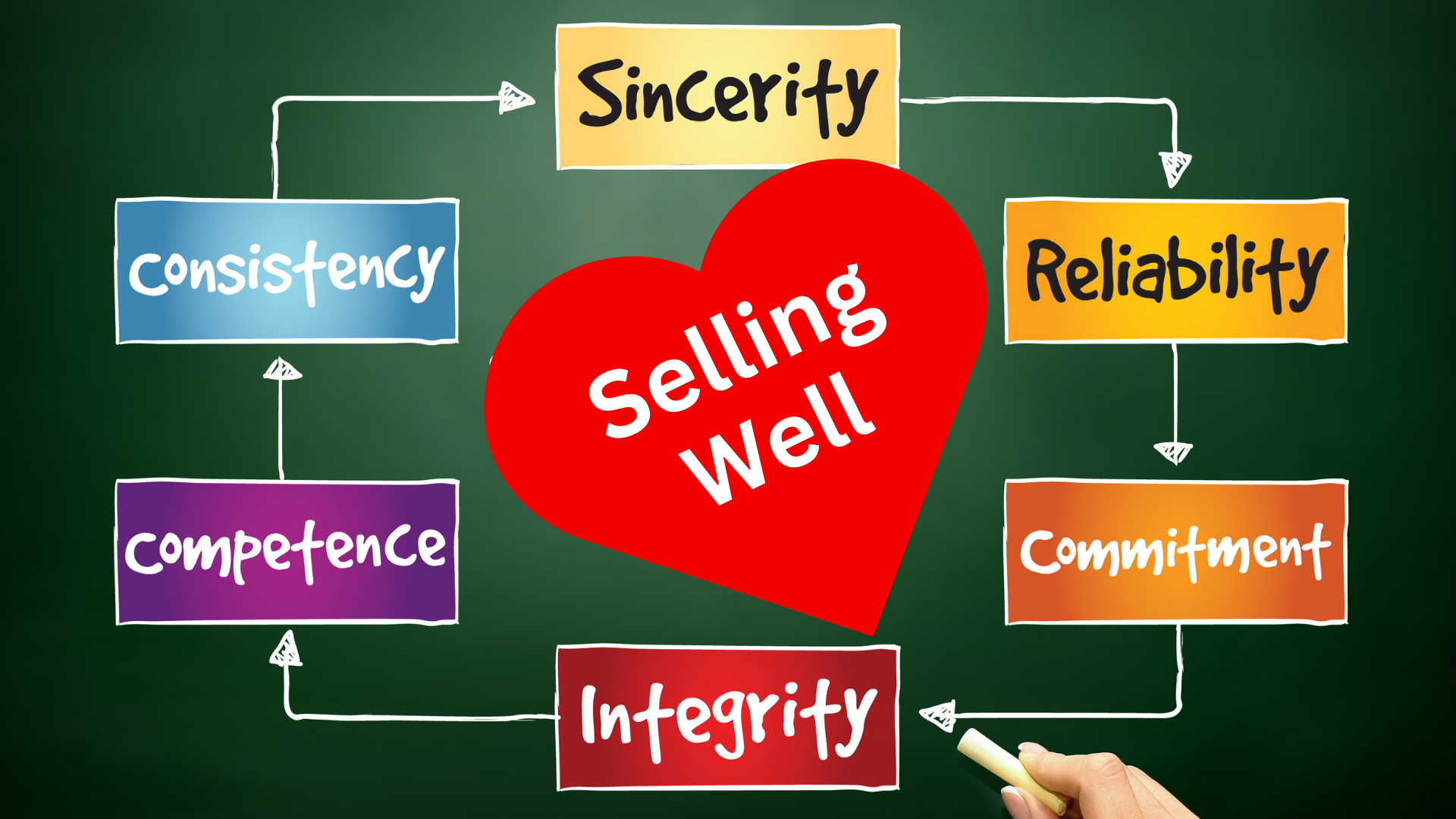 How to Sell Without Being Sleazy? - Businessmaker Academy